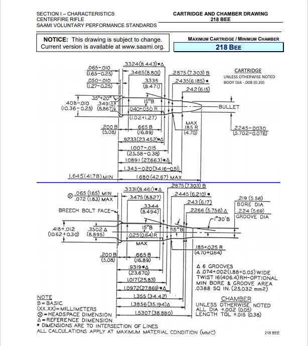 SAAMI Cartridge Data Sheets for Reloading - 1895Gunner