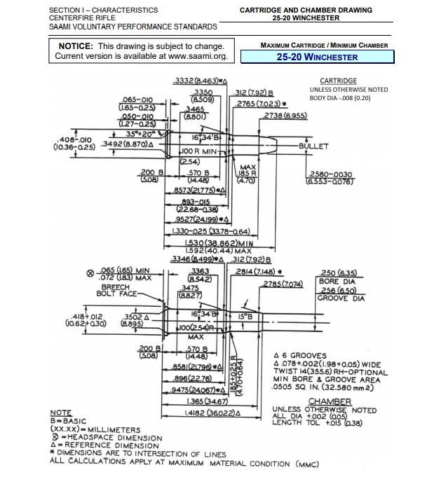 SAAMI Cartridge Data Sheets for Reloading - 1895Gunner