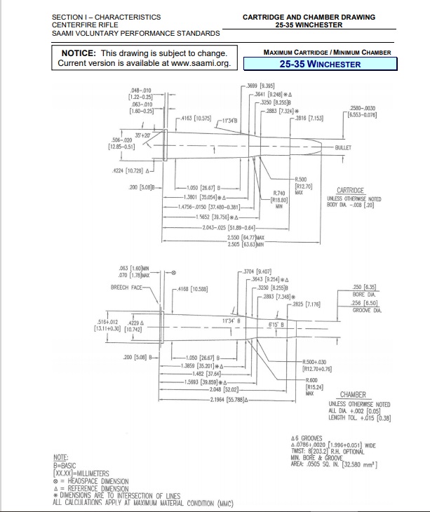 SAAMI Cartridge Data Sheets for Reloading - 1895Gunner