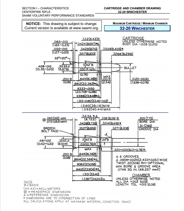 SAAMI Cartridge Data Sheets for Reloading - 1895Gunner