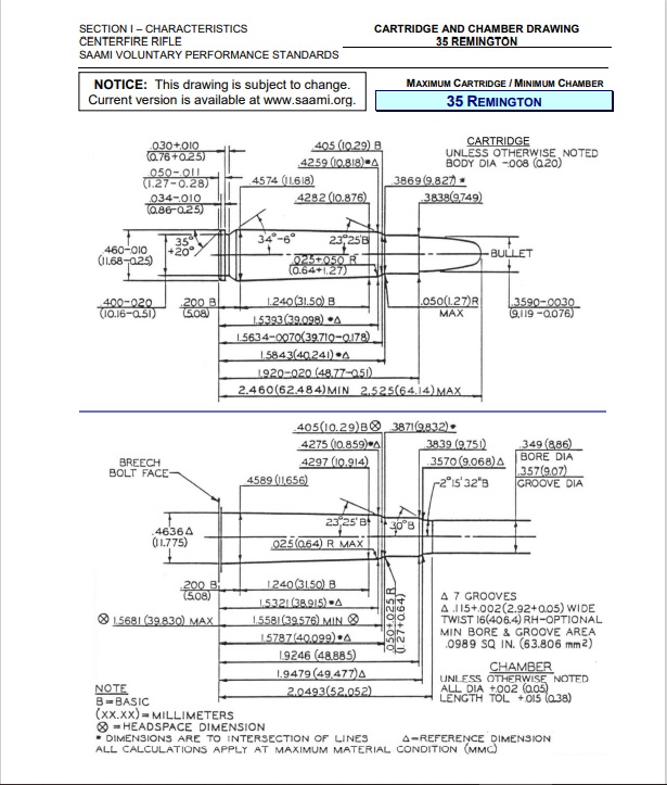 SAAMI Cartridge Data Sheets for Reloading - 1895Gunner