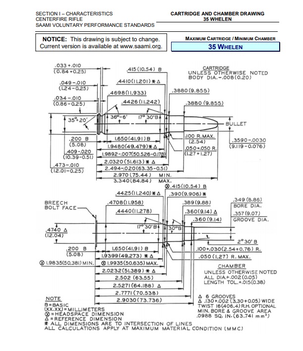 SAAMI Cartridge Data Sheets for Reloading - 1895Gunner