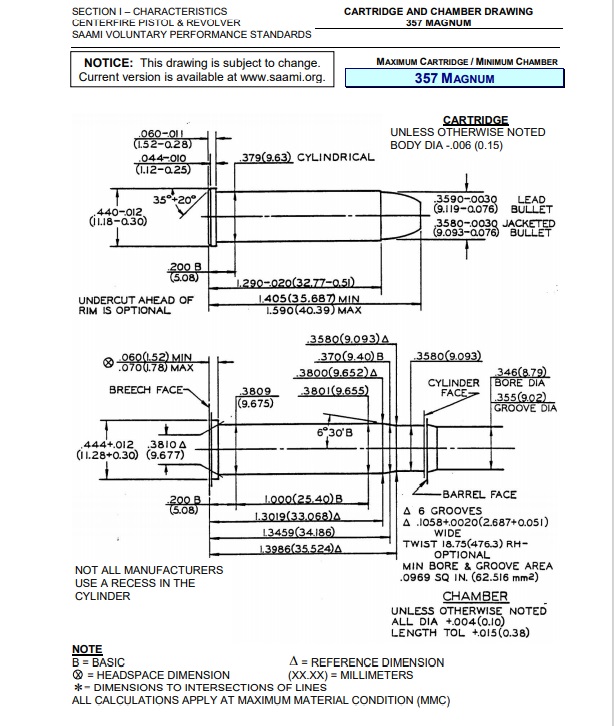 SAAMI Cartridge Data Sheets for Reloading - 1895Gunner