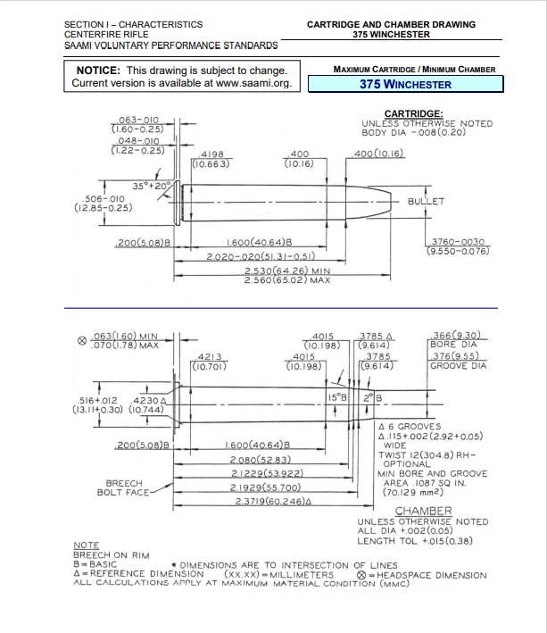 SAAMI Cartridge Data Sheets for Reloading - 1895Gunner