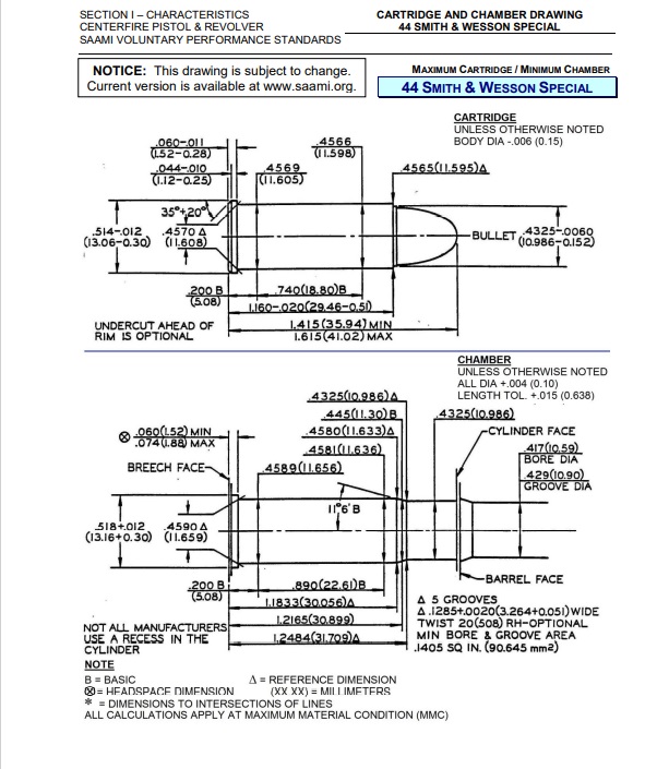 SAAMI Cartridge Data Sheets for Reloading - 1895Gunner